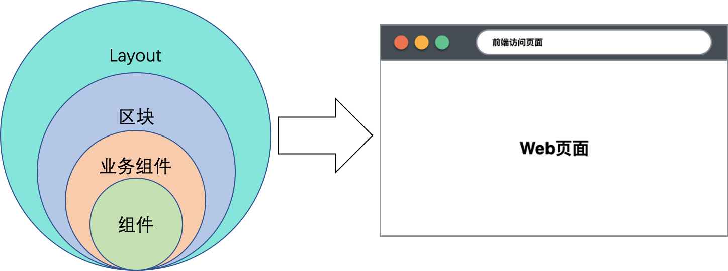 Needle - 开发者社区